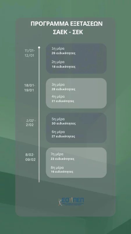 Πρόγραμμα Εξετάσεων Πιστοποίησης ΣΑΕΚ ΣΕΚ - Πειραματική Σ.Α.Ε.Κ. Θέρμης
